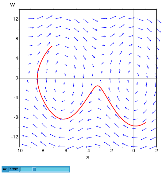 Numerical (Maxima 5.47post Manual)